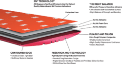 Keel Guard - Megaware KeelGuard : Megaware KeelGuard