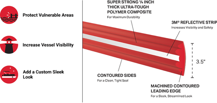 Pontoon Guard - Megaware KeelGuard : Megaware KeelGuard
